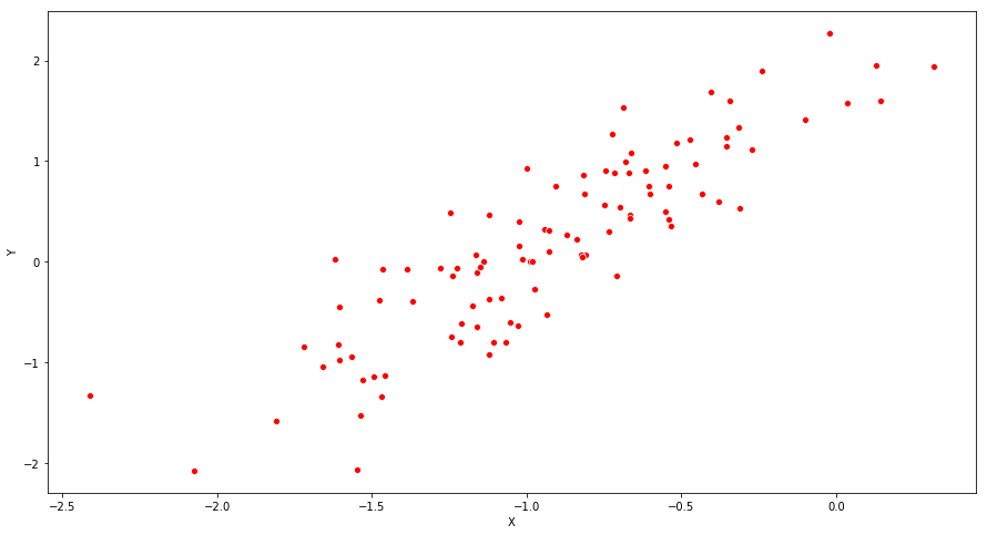 Islr Chapter 3 Linear Regression Part 5 Exercises Applied Amit Rajan Blog